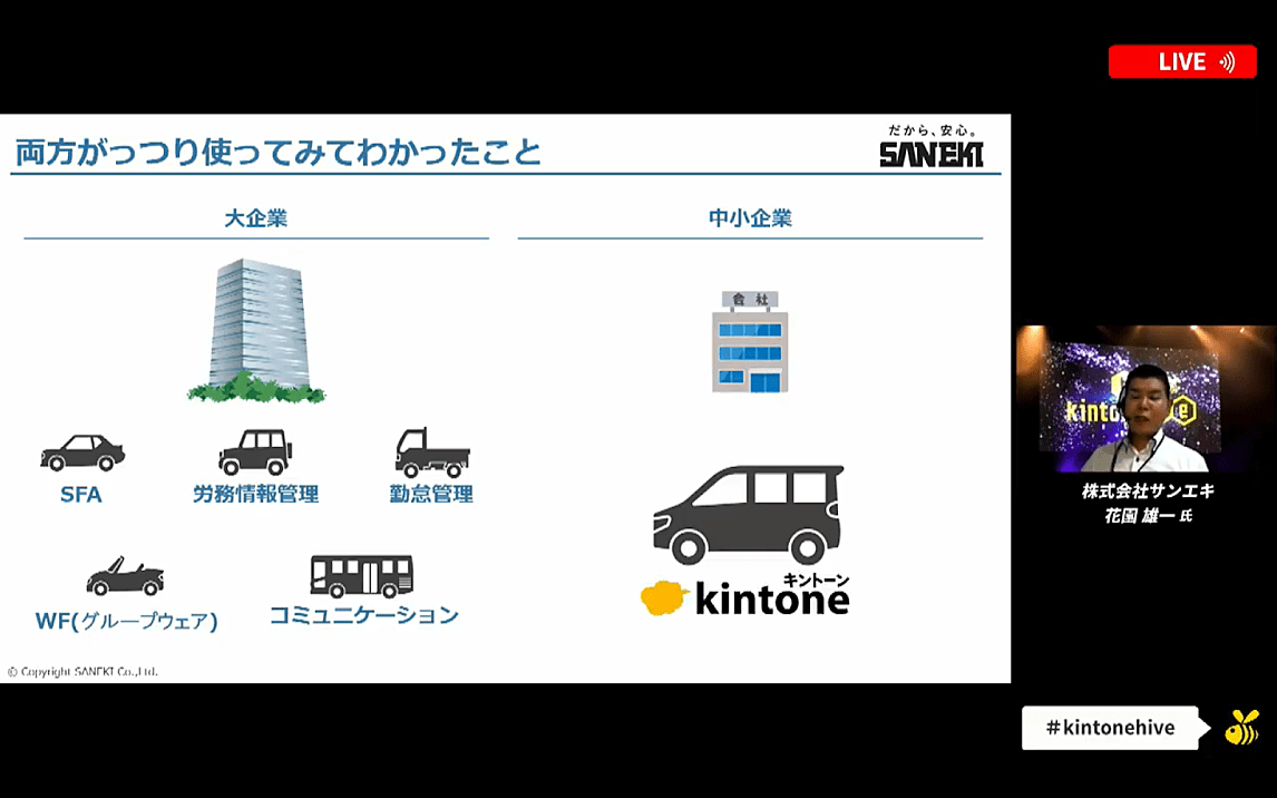 kintone hive tokyo vol.11 開催レポート