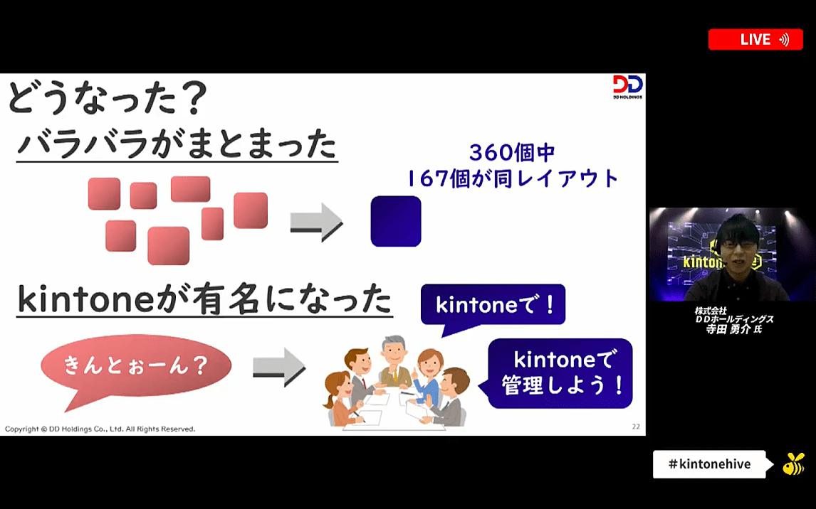 kintone hive tokyo vol.11 開催レポート